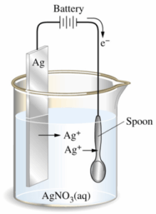 What Is Electroplating and How Does It Work?